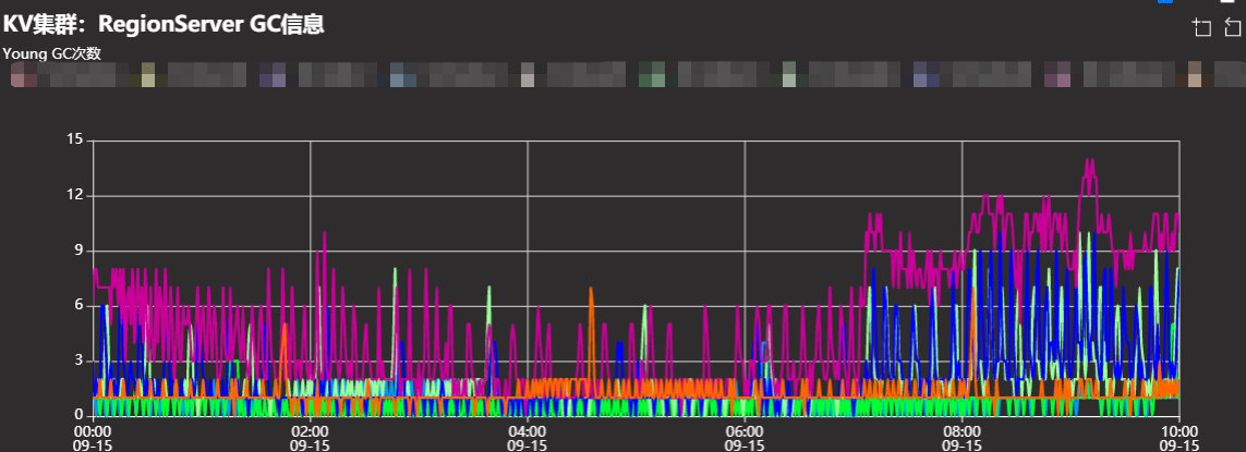 CPU负载突然发生抖动，且一直无法恢复 · Issue #1146 · apache/incubator-hugegraph · GitHub