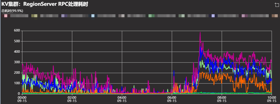 CPU负载突然发生抖动，且一直无法恢复 · Issue #1146 · apache/incubator-hugegraph · GitHub