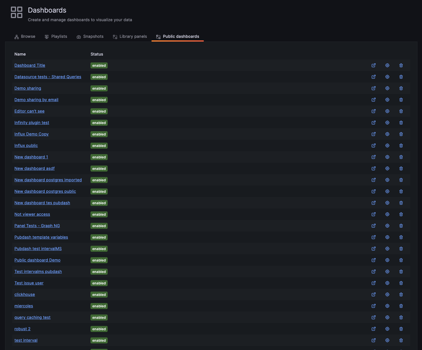 Story: Make public dashboards audit table more responsive and improve design · Issue #62376 ...