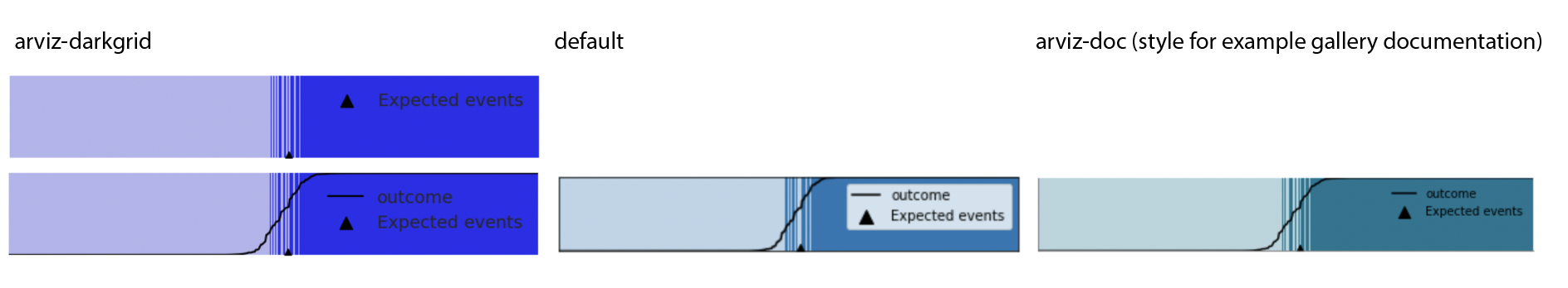 Visual Improvements For Separation Plot · Issue 2114 · Arviz Devs Arviz · Github