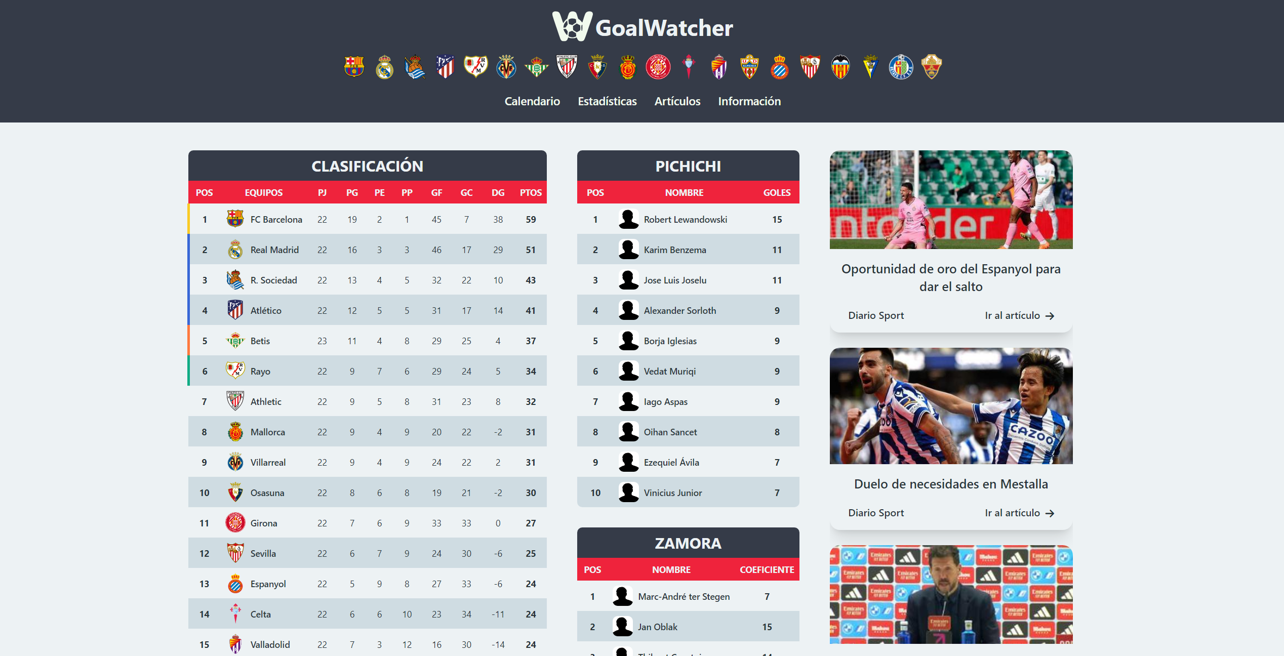 GitHub - davidgasensi/Goalwatcher: Página web y API sobre la liga española de fútbol.