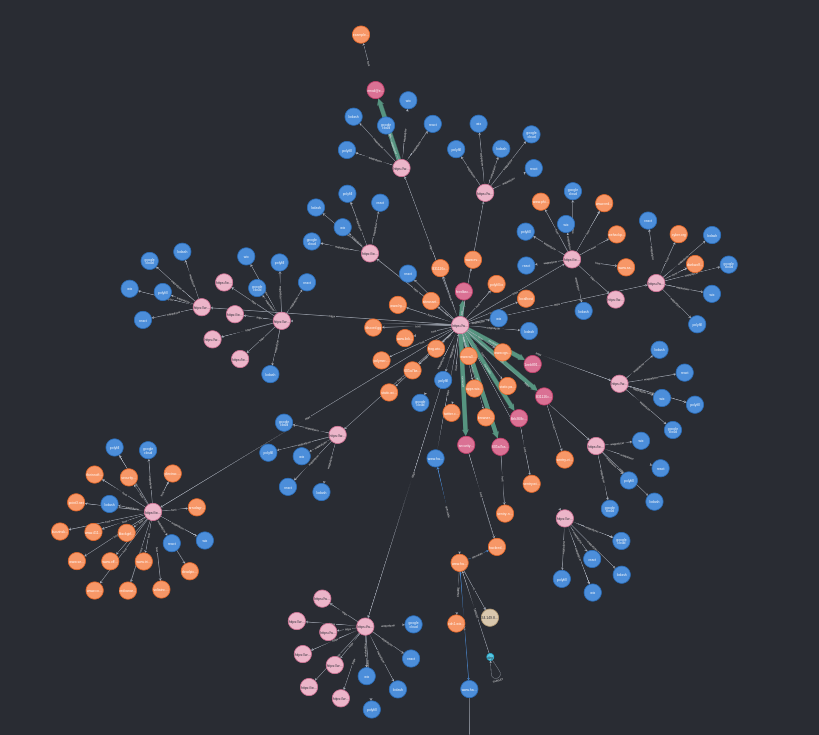 Dedupe TECHNOLOGY events by host + tech · Issue #176 · blacklanternsecurity/bbot · GitHub