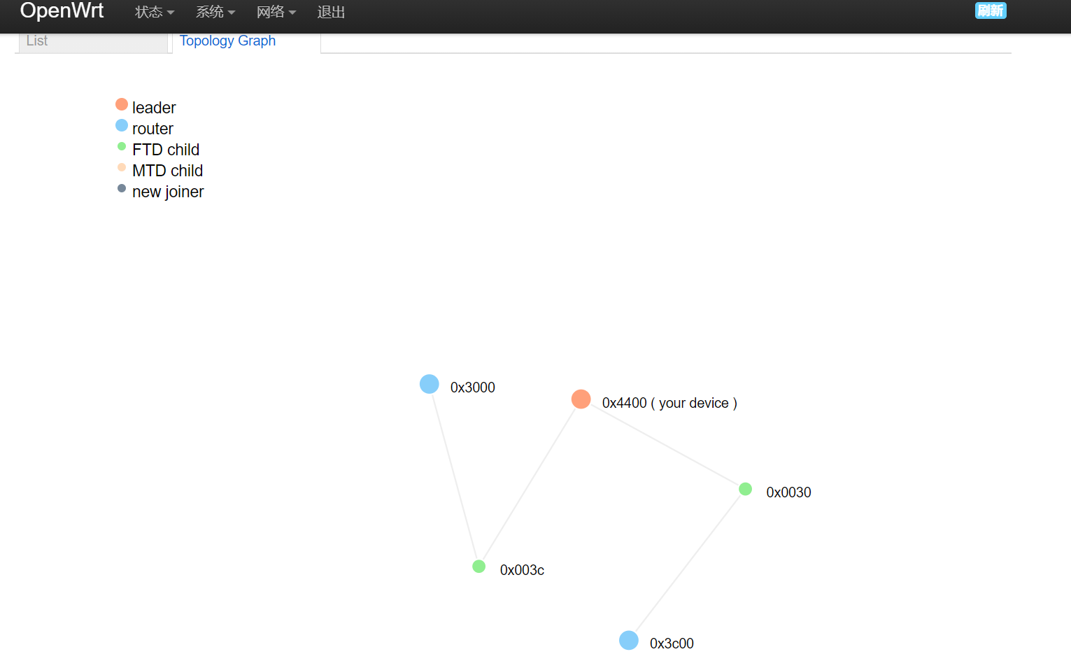 Topology cannot show childdata · Issue #610 · openthread/ot-br-posix · GitHub