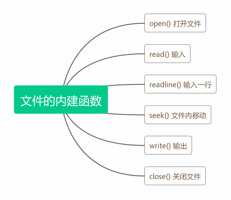 python入门指南 · Issue #19 · huyang2229/Blog · GitHub