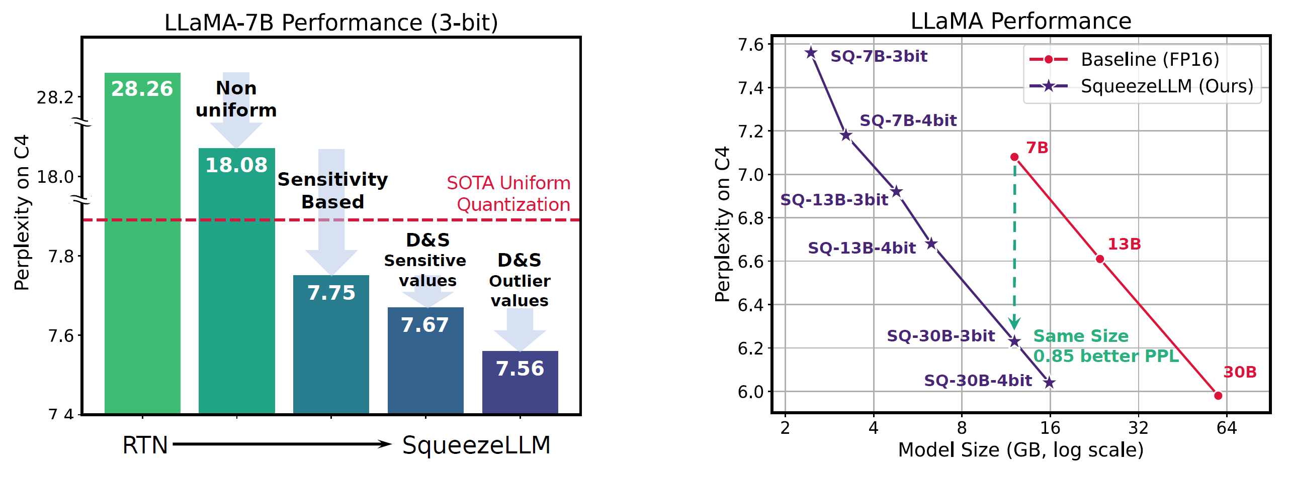 SqueezeLM (new 3/4b) quant methods which outperform GPTQ... · oobabooga text-generation-webui ...