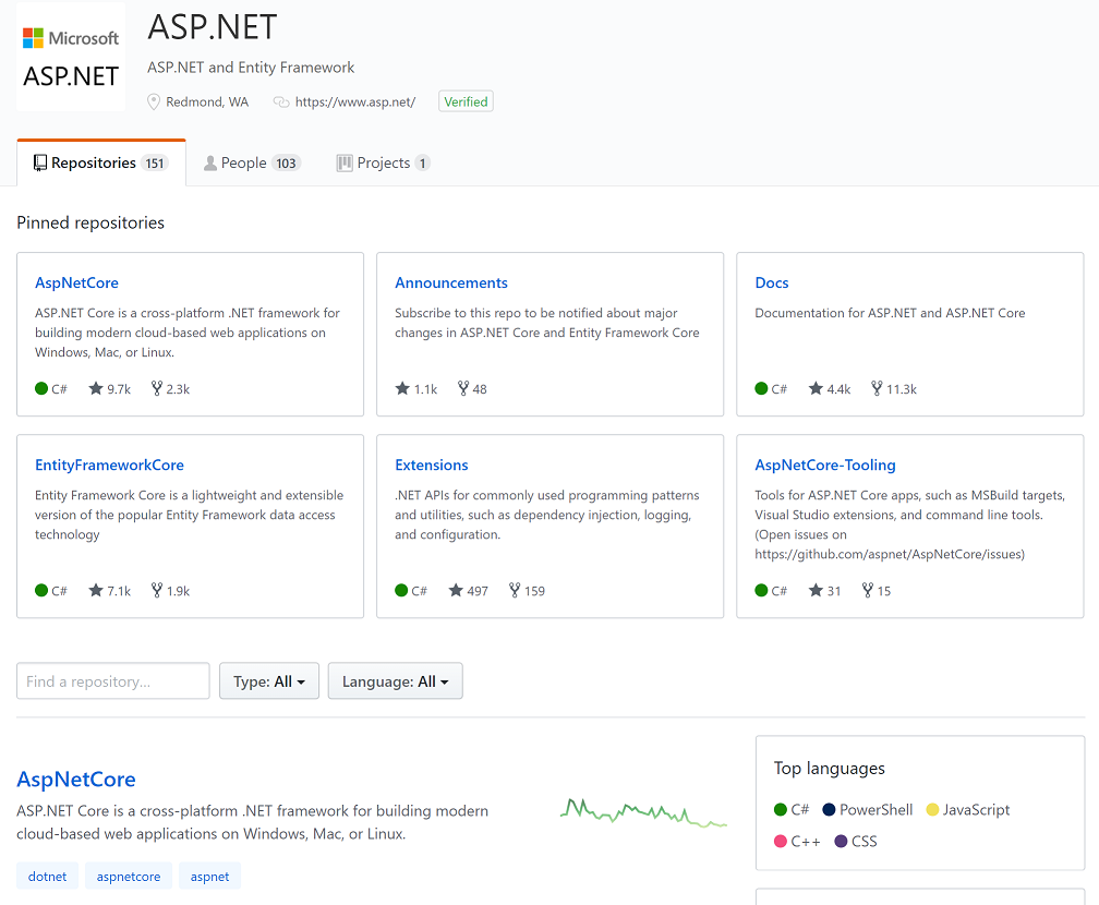 Nuget Org Should Have Pinned Repos · Issue 7821 · Nugethome · Github 1979