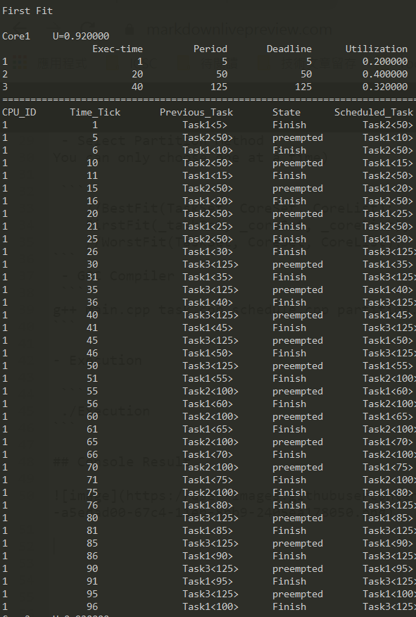 Github Spyuaedf Algorithm With Partition Earliest Deadline First Scheduling Algorithm Simulation 