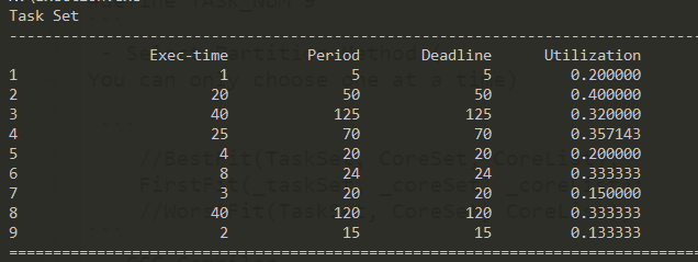 GitHub - spyua/EDF-Algorithm-With-Partition: Earliest Deadline First Scheduling algorithm Simulation
