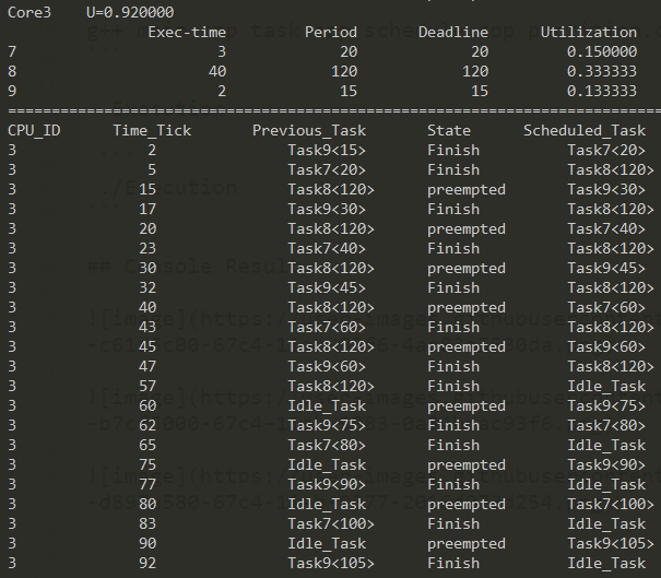 Github Spyuaedf Algorithm With Partition Earliest Deadline First Scheduling Algorithm Simulation 