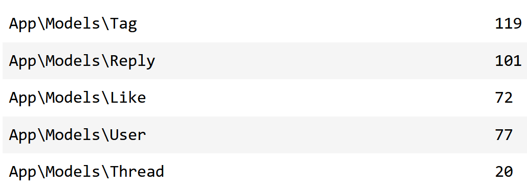 Identify slow queries · Issue #742 · laravelio/laravel.io · GitHub