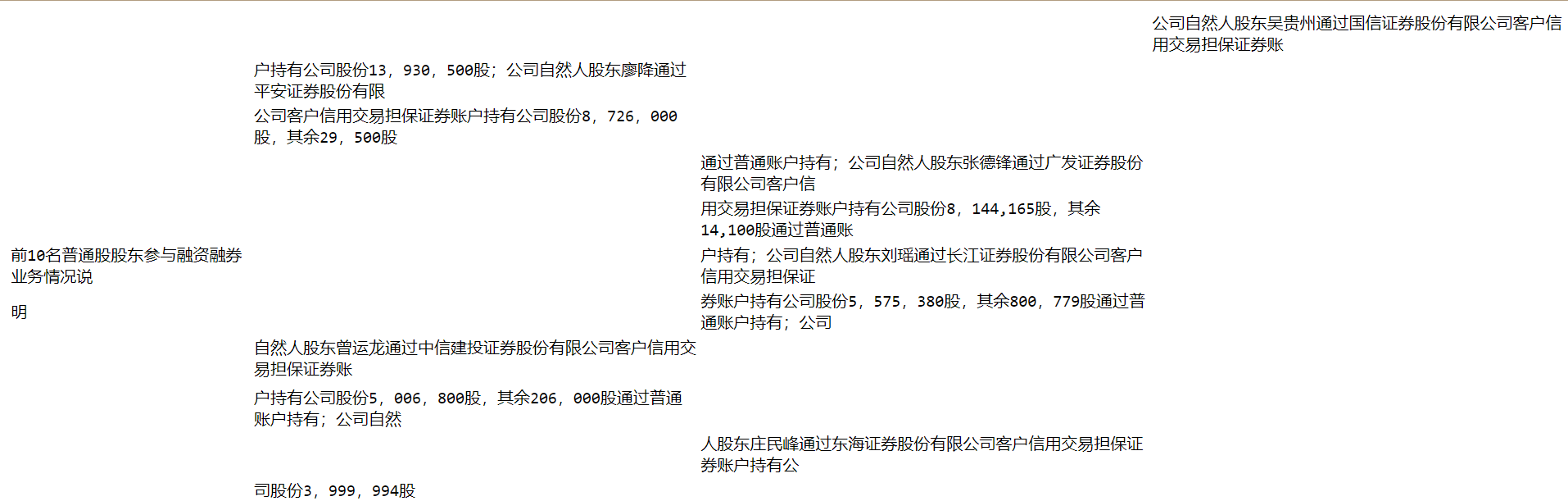 识别出来是这样的?不准哇 · Issue 3776 · Paddlepaddle Paddleocr · Github