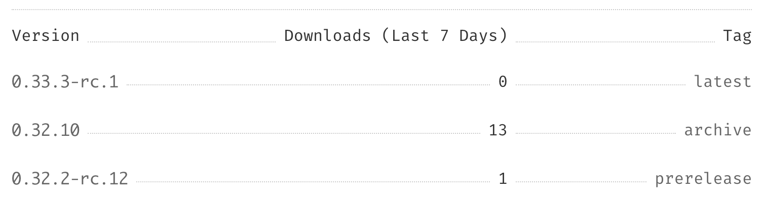 Bugcoreplatformfn Npm Version Tags · Issue 7718 · Sapfundamental Ngx · Github