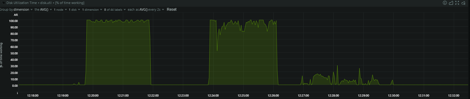 [Issue]: High utilization time HDD · Issue #10587 · jellyfin/jellyfin · GitHub