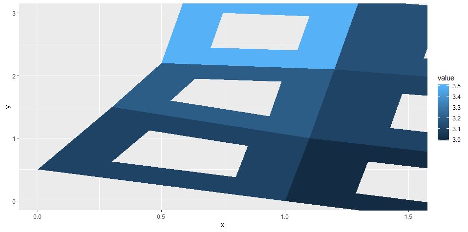 geom_polygon fill gets blank · Issue #3821 · tidyverse/ggplot2 · GitHub