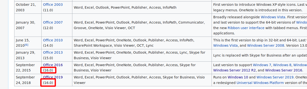 Make Vulnerability Detector Support Windows · Issue 2430 · Wazuhwazuh · Github