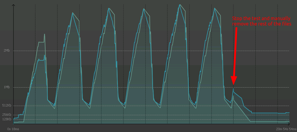 Possible Memory Leak On Windows Syscheck · Issue 134 · Wazuhwazuh Qa · Github