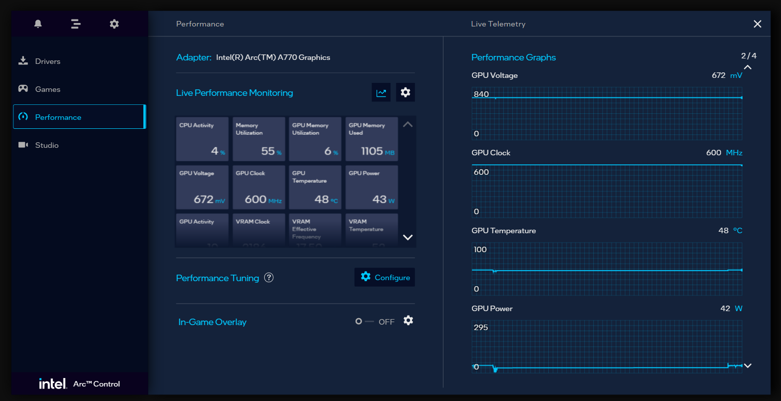 Connecting more than one Monitor causes Idle Power usage to increase ...