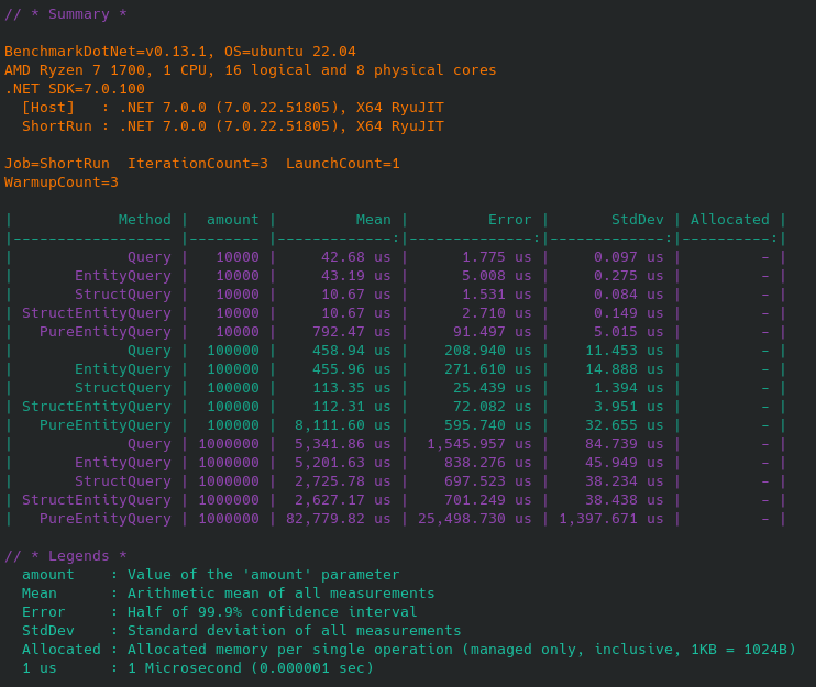 Chunk Lookup-Table instead of Dictionary · Issue #18 · genaray/Arch · GitHub