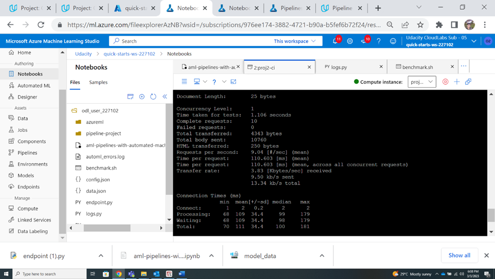 GitHub - soumyadiptapete/AzureML-Nanodegree-Udacity-Project2: Operationalizing machine learning ...
