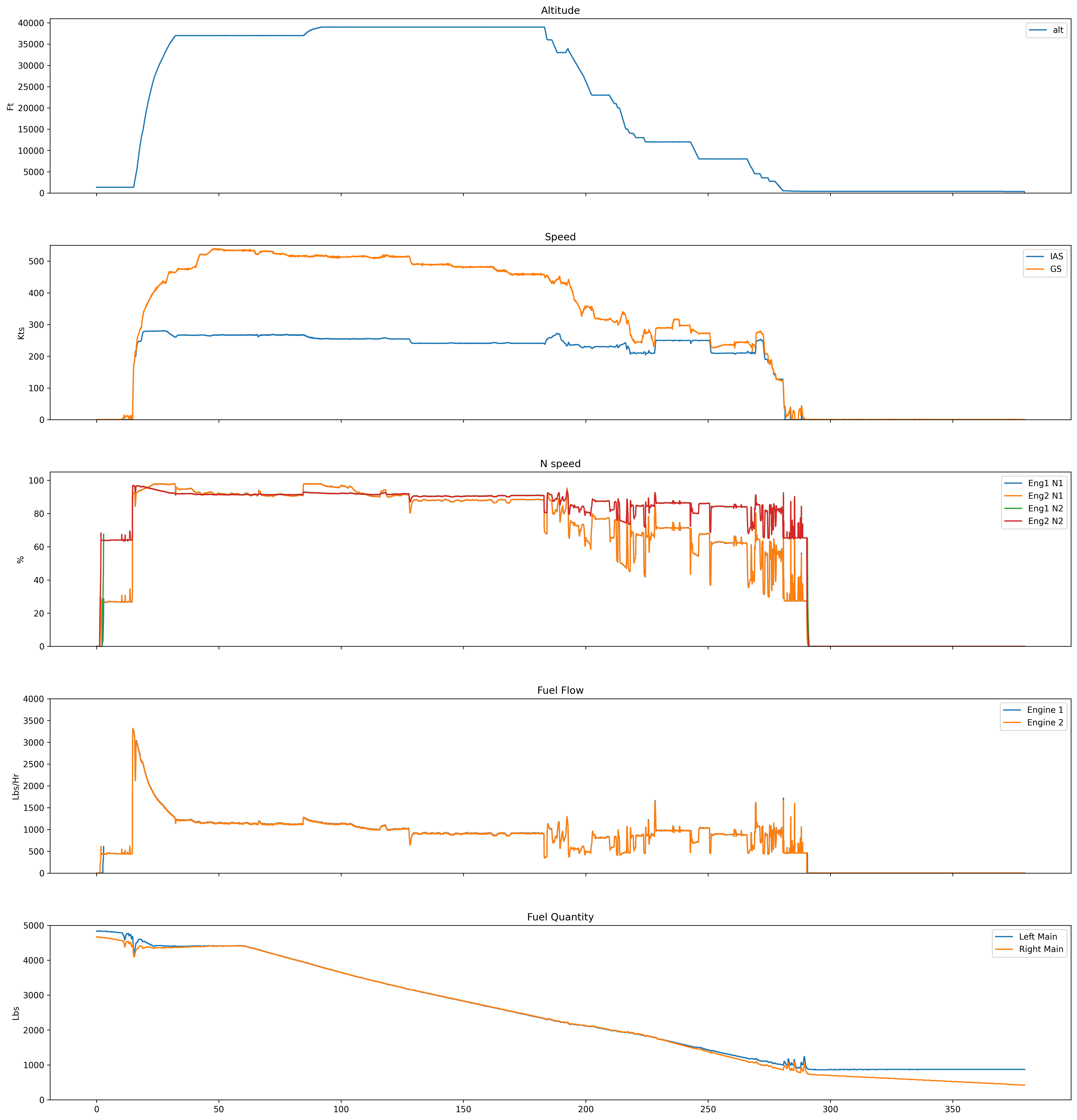 Github Evwltrs Fdr Analysis Decode And Analyse Fdr Data From The Hot