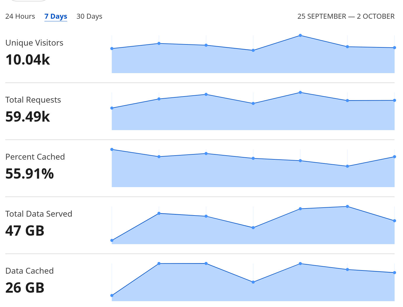 [Process] update the vm running ota.koreader.rocks · Issue #10615 · koreader/koreader · GitHub