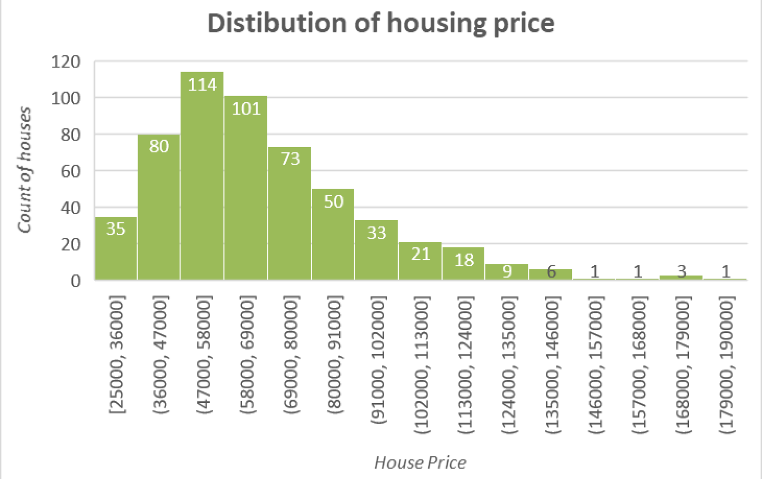 GitHub - ArinzeMichael/EXPLORATORY-DATA-ANALYSIS-AND-VISUALIZATION-IN ...