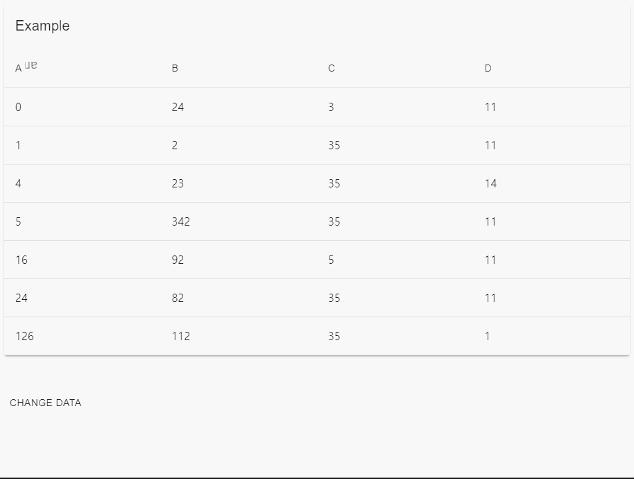 Handle a case that the previous sorted column doesn't exist in the new columns · Issue #228 ...