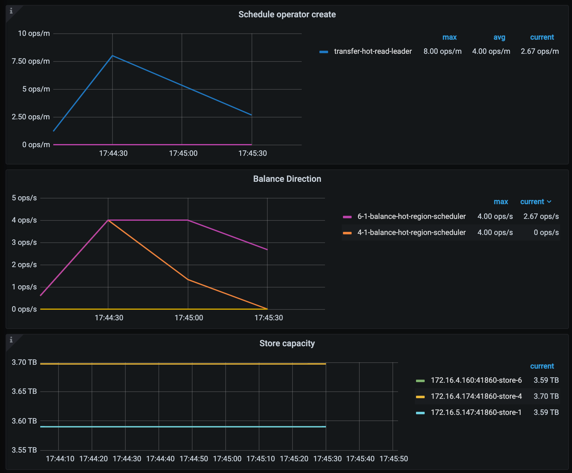 Unexpected high tail latency of async snapshot · Issue #11596 · tikv/tikv · GitHub