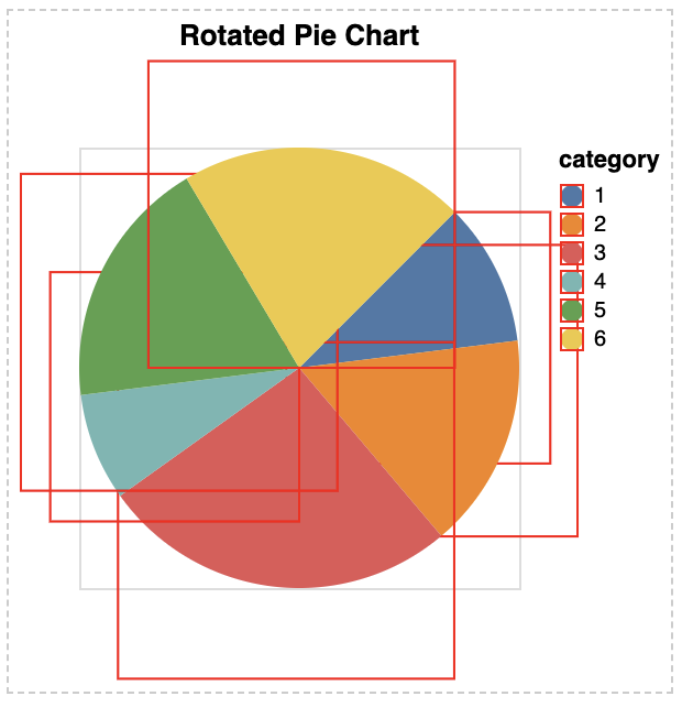 Arc mark rotation affects container layout · Issue #2780 · vega/vega ...