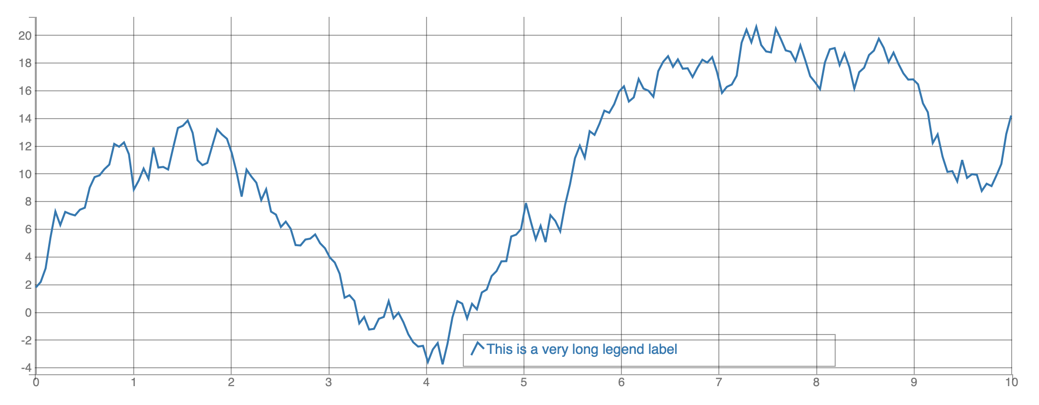 Legend right align · Issue #1077 · bqplot/bqplot · GitHub