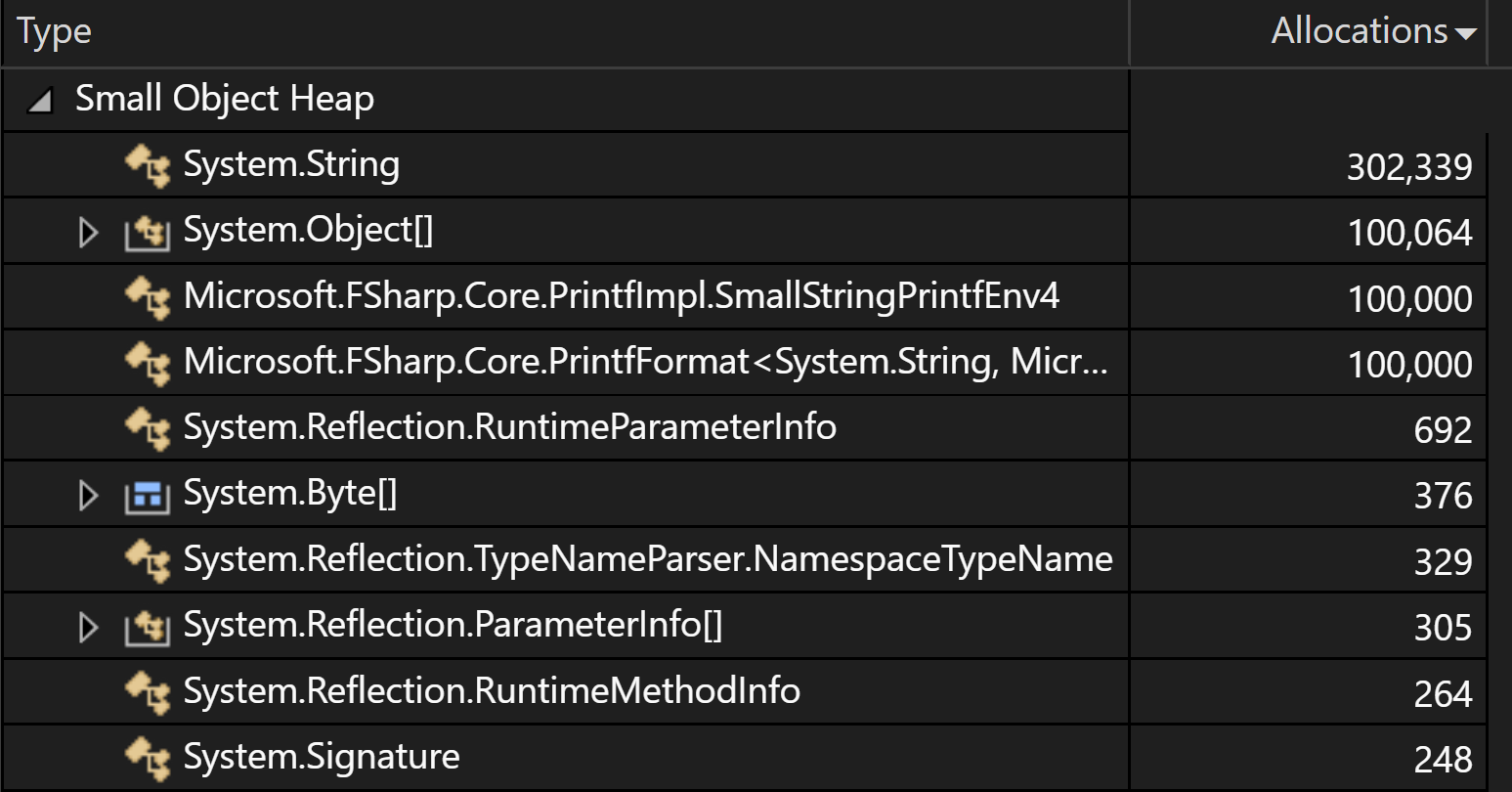Optimization for string interpolation - simple scenarios: unfolding constants and lowering to ...