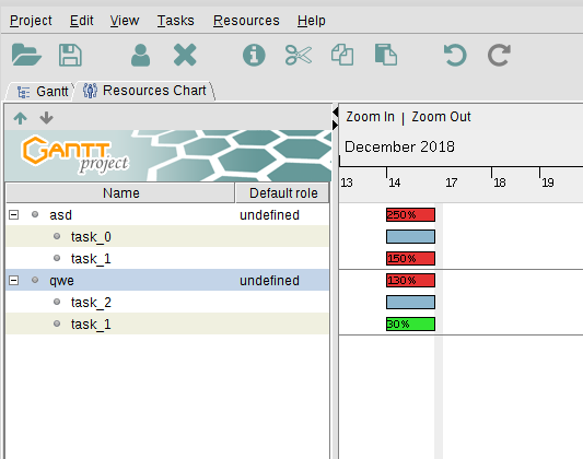 display of ressources in conflict · Issue #1622 · bardsoftware/ganttproject · GitHub
