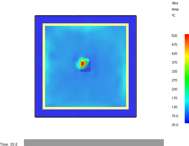 Multiple meshes in same MPI process causes unrealistic results · Issue ...
