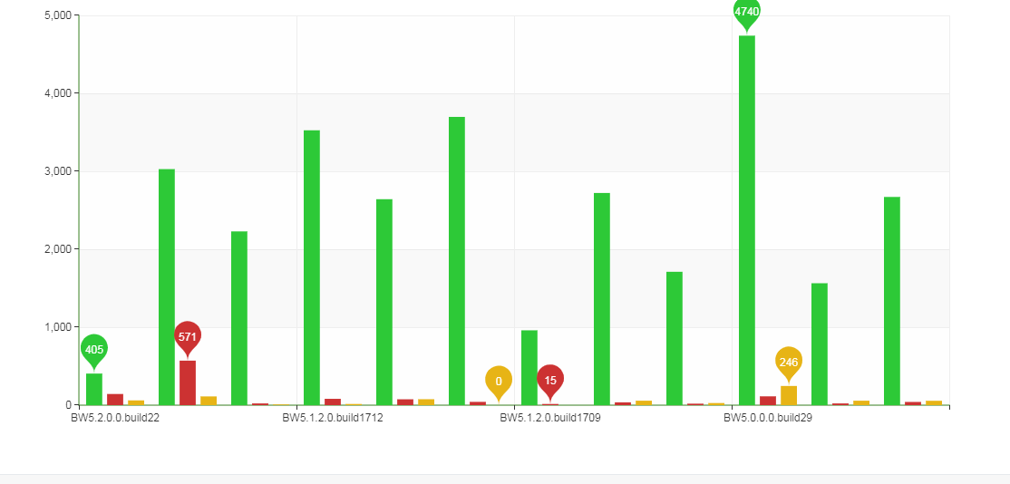 Echart Bar - Label Text is out of boundary when long string passes · Issue #650 · ColorlibHQ ...