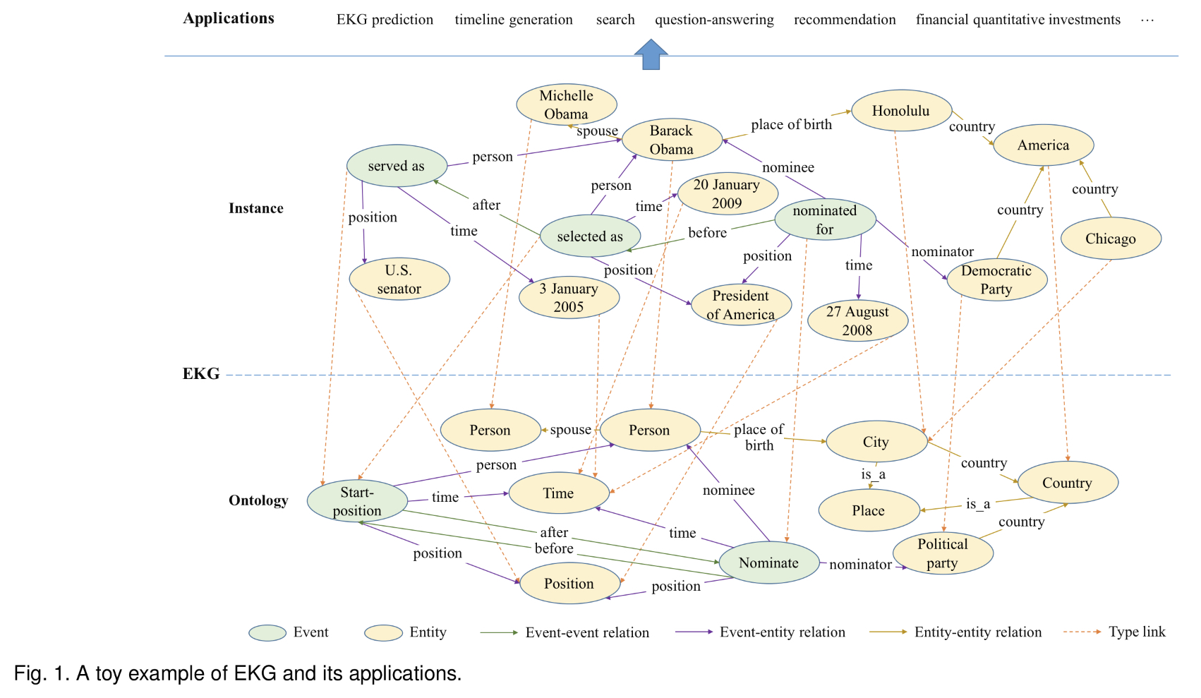 What is Event Knowledge Graph: A Survey · Issue #35 · dreamingjudith/paper-reading-list · GitHub