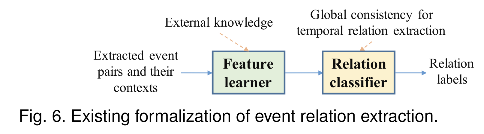What is Event Knowledge Graph: A Survey · Issue #35 · dreamingjudith/paper-reading-list · GitHub