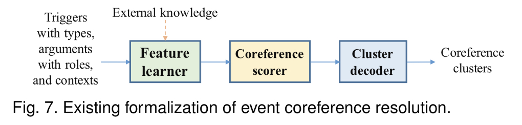 What Is Event Knowledge Graph A Survey · Issue 35 · Dreamingjudithpaper Reading List · Github
