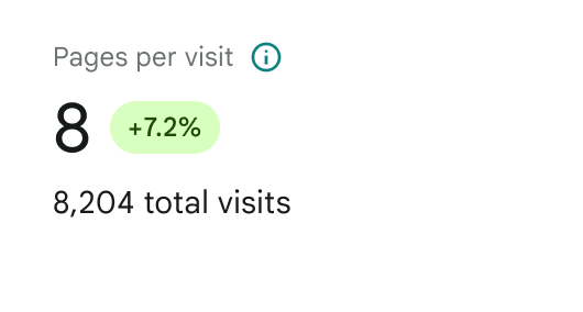 Create "Pages per visit" key metric widget tile · Issue #7575 · google/site-kit-wp · GitHub