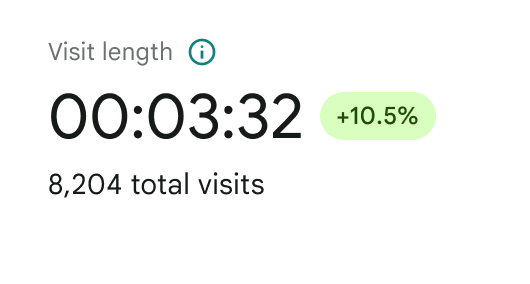 Create "Visit length" key metric widget tile · Issue #7576 · google ...