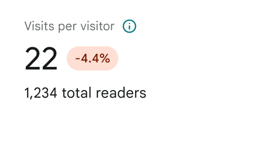 Create "Visits per visitor" key metric widget tile · Issue #7577 · google/site-kit-wp · GitHub