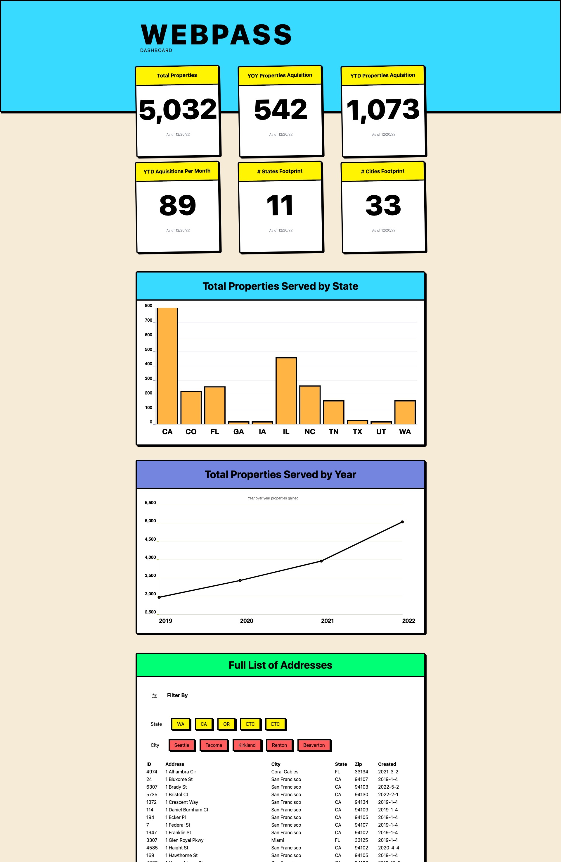 GitHub - wongstephen/Webpass-Dashboard-Frontend-Webapp