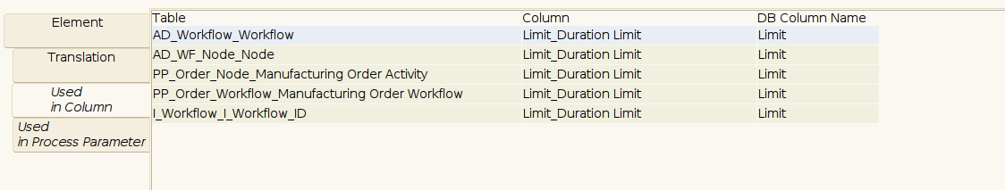 [Bug Report] PostgreSQL `LIMIT` clause doesn't work · Issue #4141 · adempiere/adempiere · GitHub