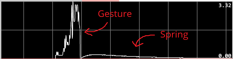 [HOOKS] Set spring velocity · Issue #684 · pmndrs/react-spring · GitHub