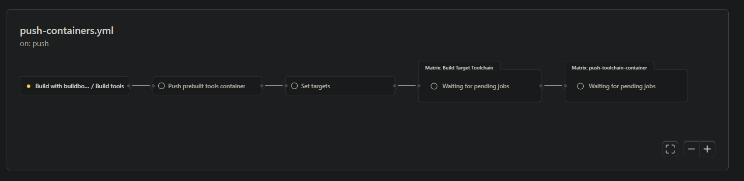 [WIP] CI: container the world · Issue #11465 · openwrt/openwrt · GitHub