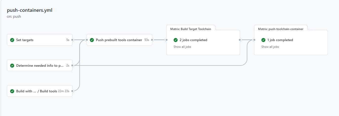[WIP] CI: container the world · Issue #11465 · openwrt/openwrt · GitHub