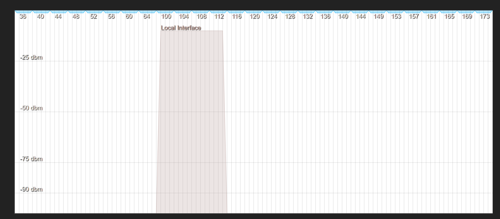 luci-mod-status: channel_analysis: error in the graph · Issue #6419 · openwrt/luci · GitHub