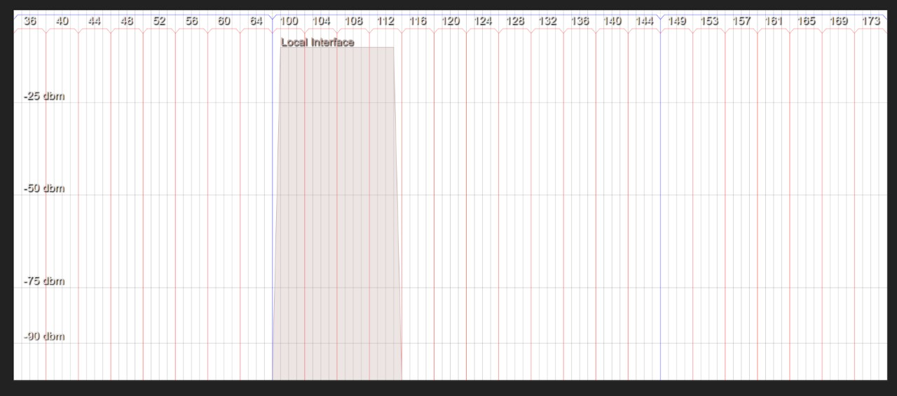 luci-mod-status: channel_analysis: error in the graph · Issue #6419 · openwrt/luci · GitHub