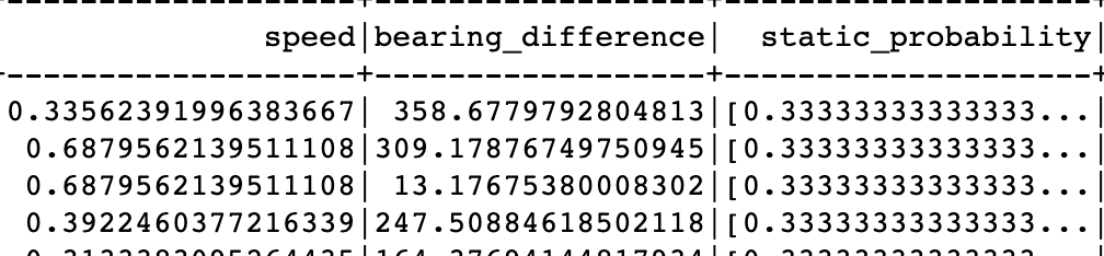Improper Assignment of predicted labels to dataframe - Snorkel Drybell ...