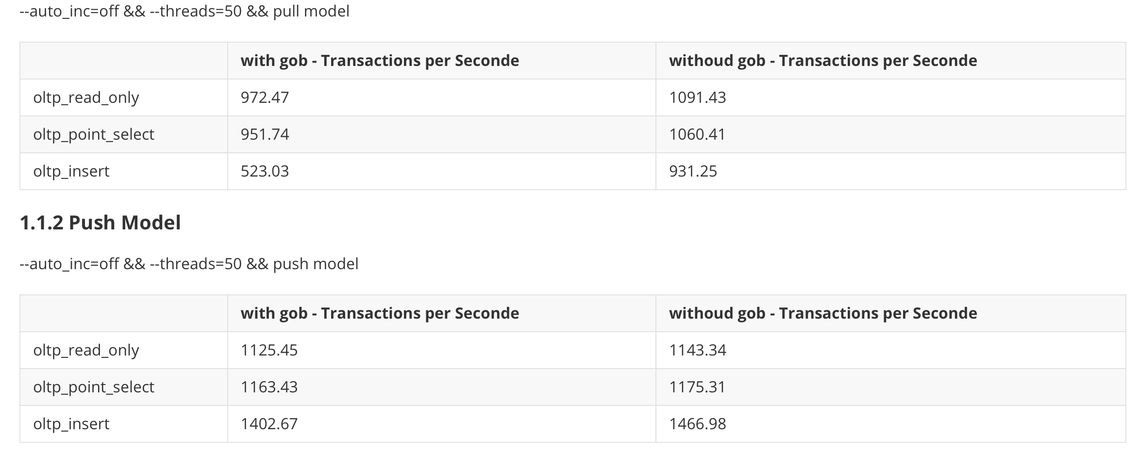 [Bug]: de gob · Issue #7111 · matrixorigin/matrixone · GitHub