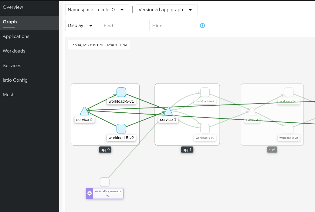 No Traffic and Graph detected in Istio 1.9 and Kiali 1.29 · Issue #3702 ...
